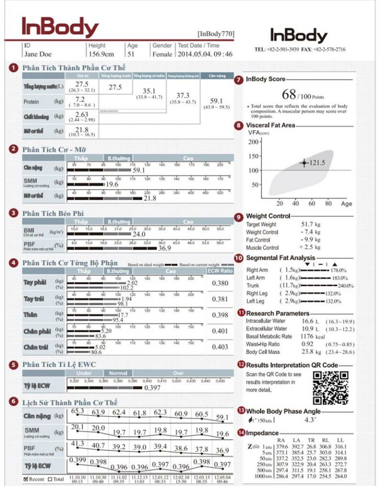 Inbody test – Hướng dẫn đọc inbody đúng chuẩn