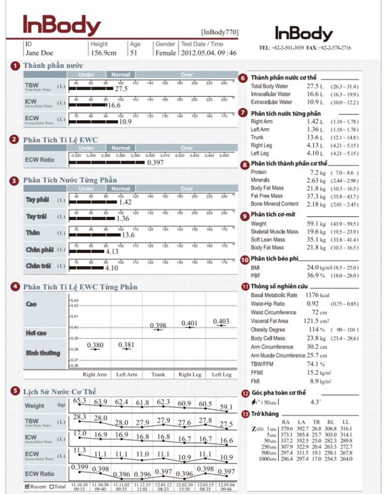 Inbody test – Hướng dẫn đọc inbody đúng chuẩn